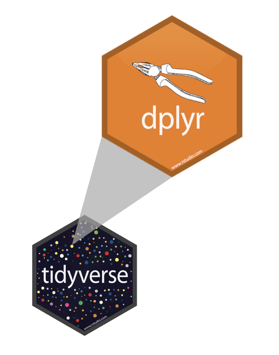data science for openwashdata - Data transformation with dplyr